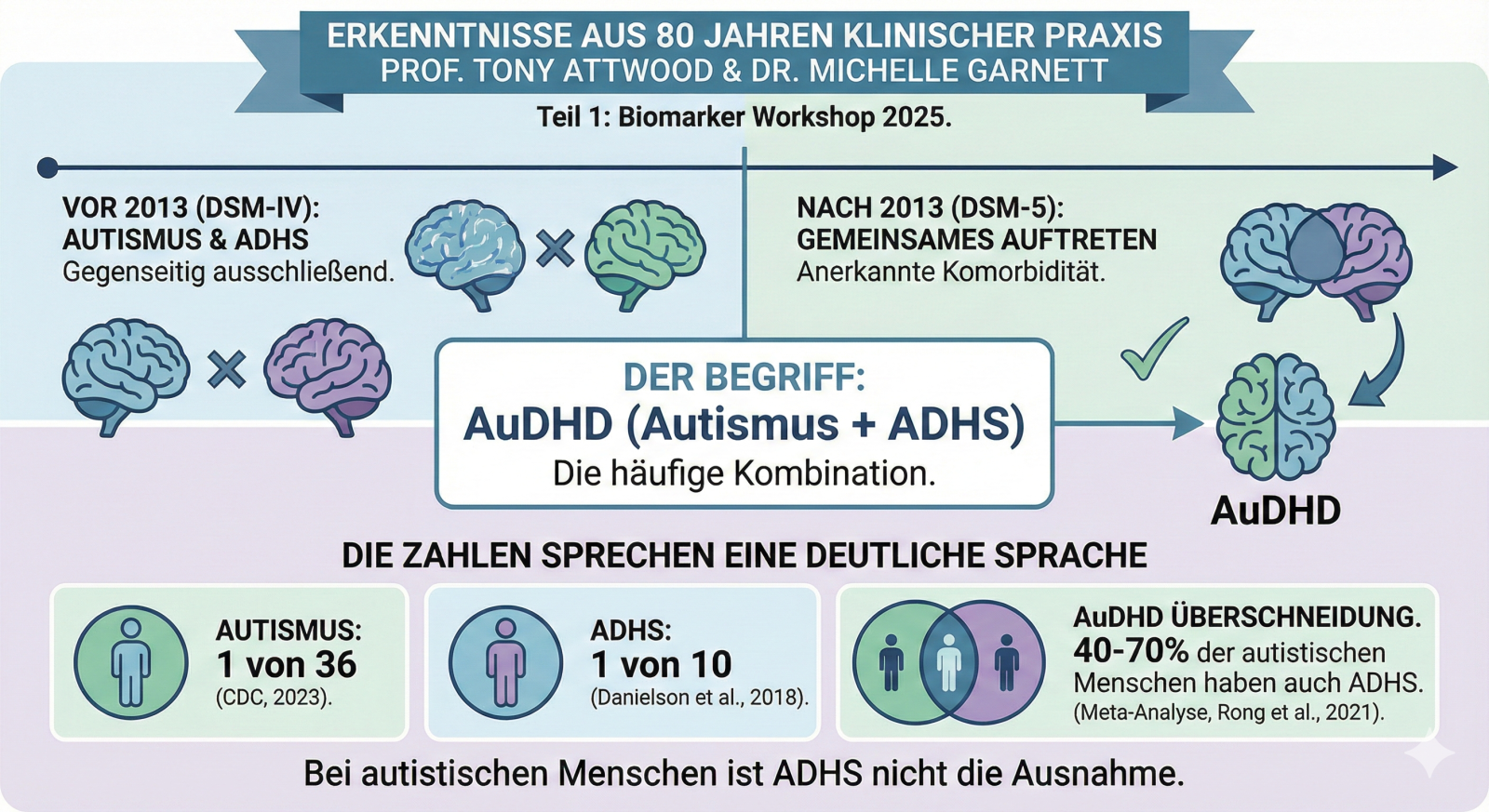 AuDHD – Wenn Autismus und ADHS zusammentreffen – GTSG